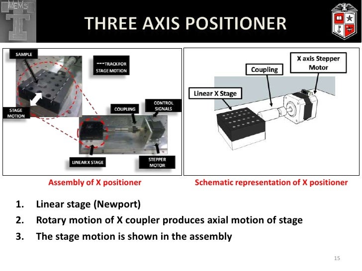 Three axis positioning system