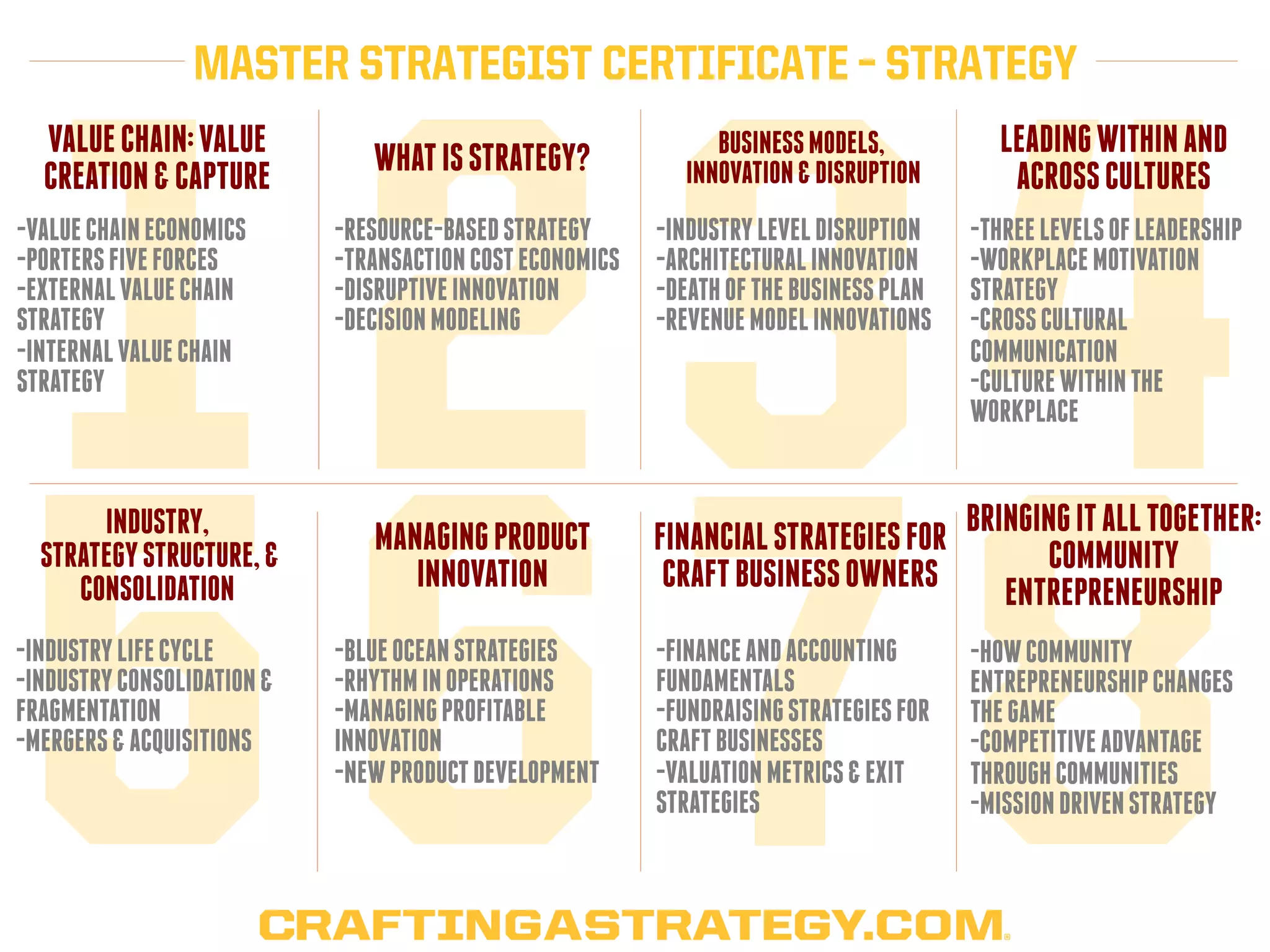 Master Strategist Syllabi | PDF
