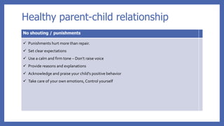 MASTER SUMMARY OF PARENTING.pptx