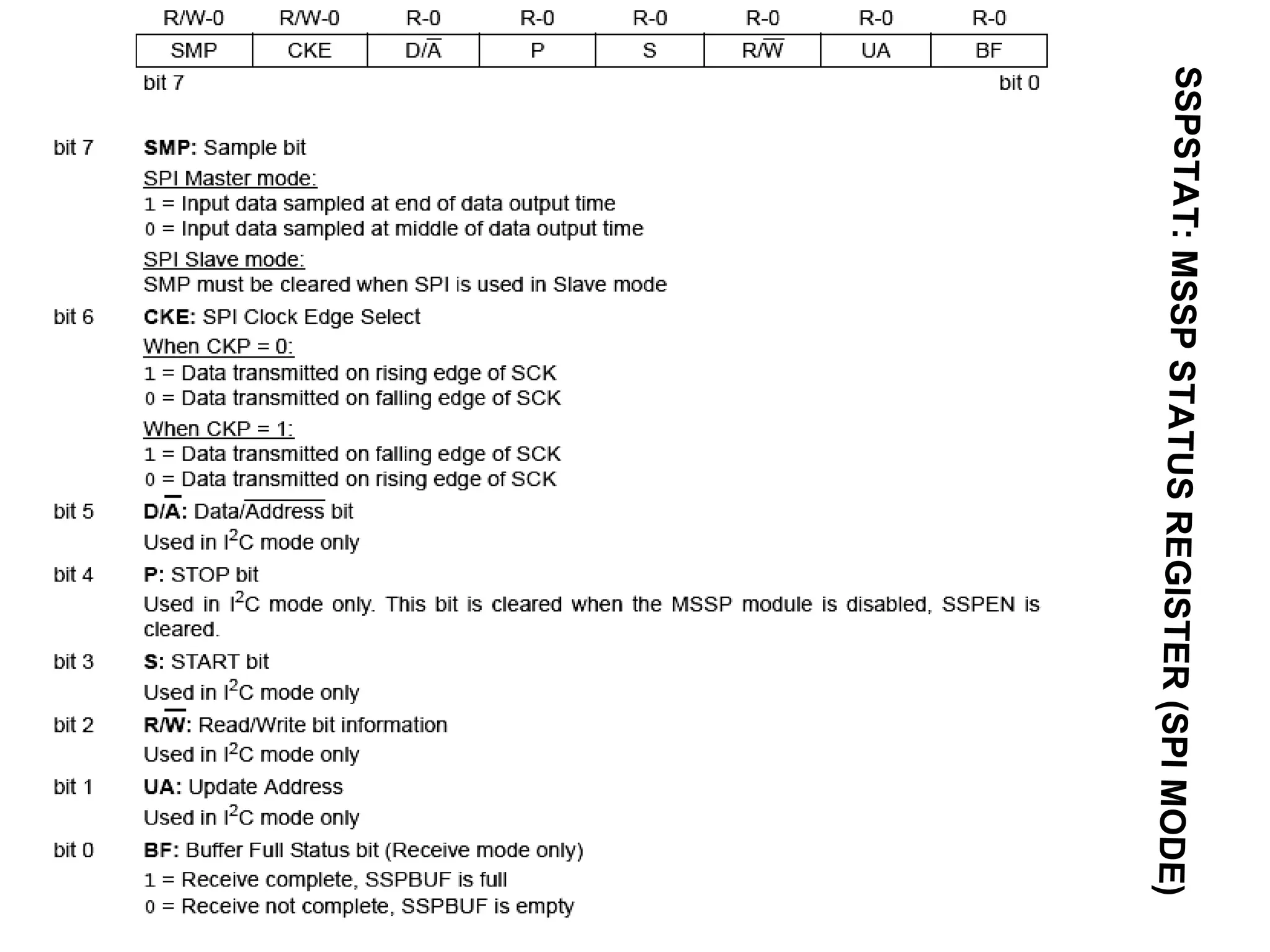Master synchronous serial port (mssp) | PPT