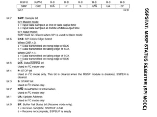 Master synchronous serial port (mssp) | PPT