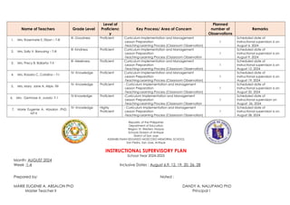 master teacher instructional supervision.docx