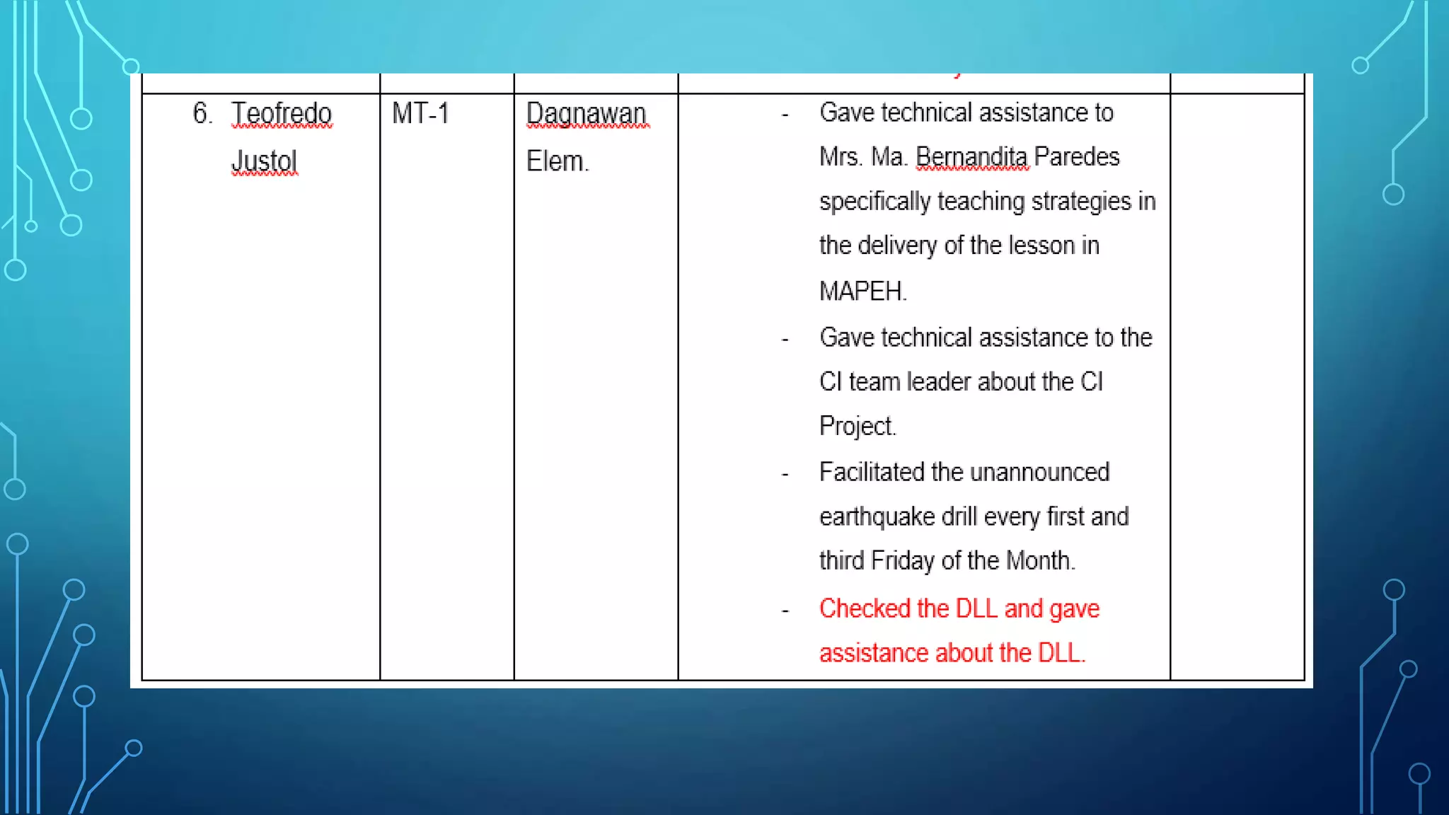 MASTER TEACHERS’ ACCOMPLISHMENT REPORT PPT.pptx