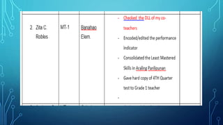 MASTER TEACHERS’ ACCOMPLISHMENT REPORT PPT.pptx