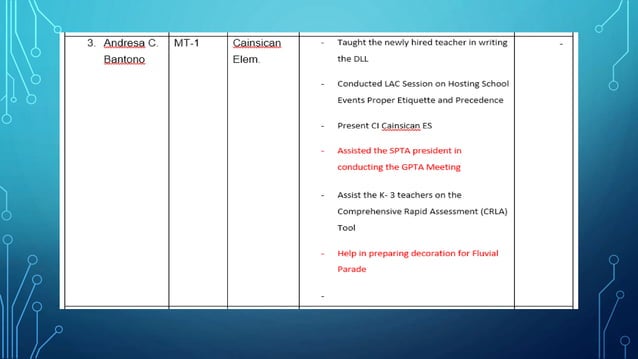 MASTER TEACHERS’ ACCOMPLISHMENT REPORT PPT.pptx