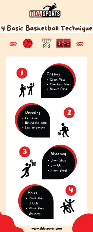 Master the Basics 4 Essential Basketball Techniques for Every Player.pdf