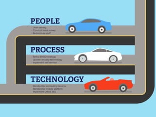 Master the Ever Expanding Puzzle of End-User Computing with a Strategy ...