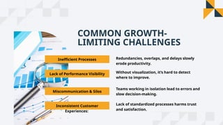 Master the Proven Process Mapping Techniques | PPTX
