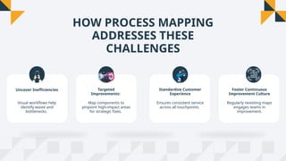 Master the Proven Process Mapping Techniques | PPTX