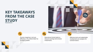 Master the Proven Process Mapping Techniques | PPTX