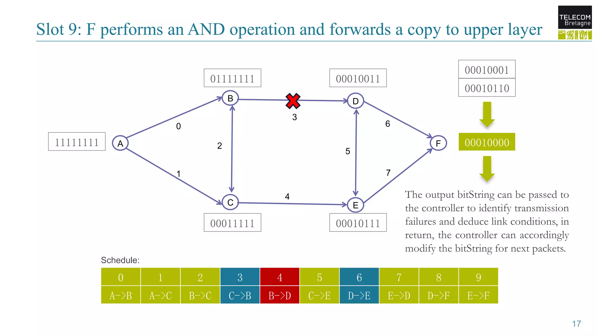 Software-defined IoT: 6TiSCH Centralized Scheduling and Multipath ...