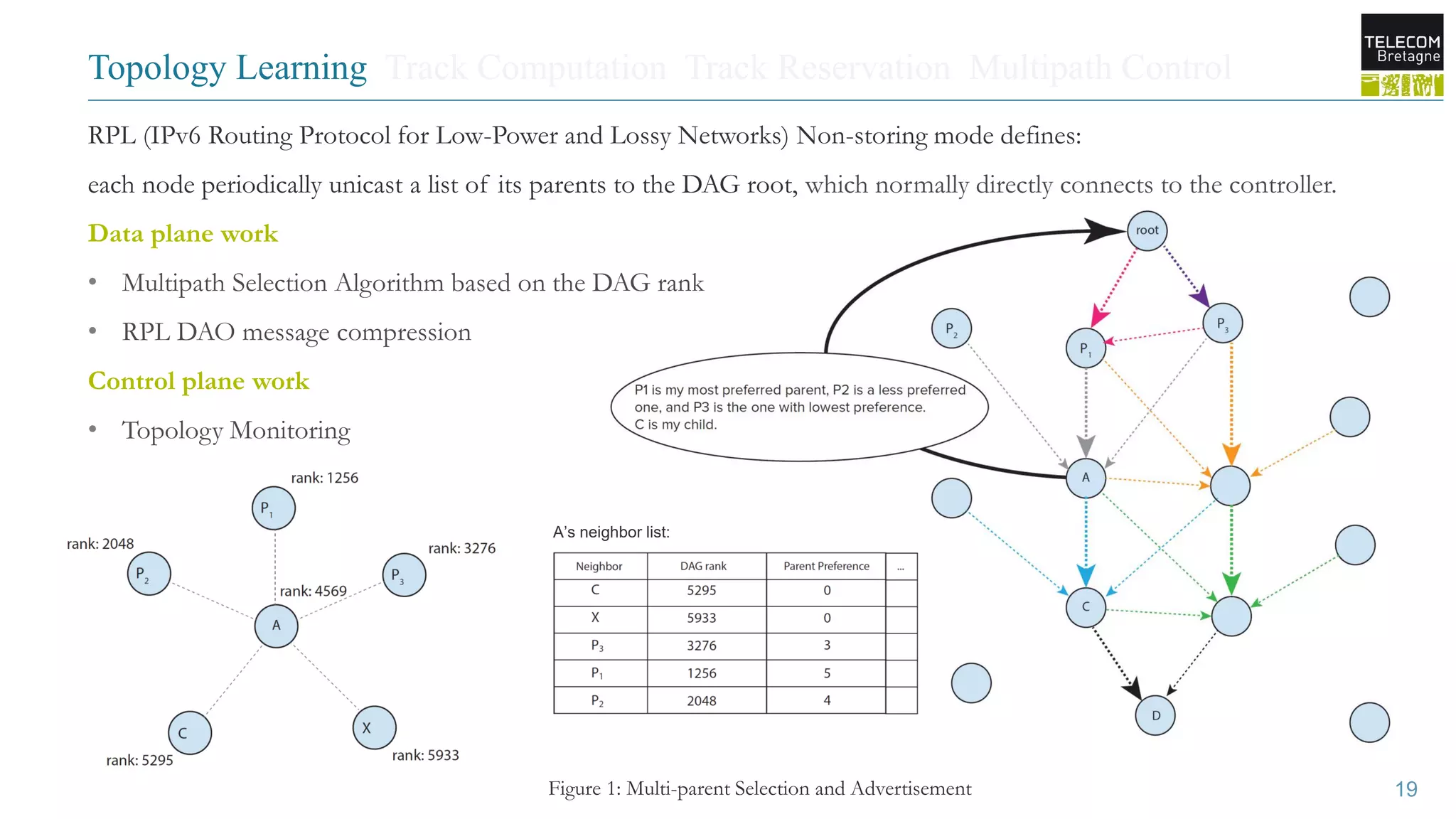 Software-defined IoT: 6TiSCH Centralized Scheduling and Multipath Construction | PDF