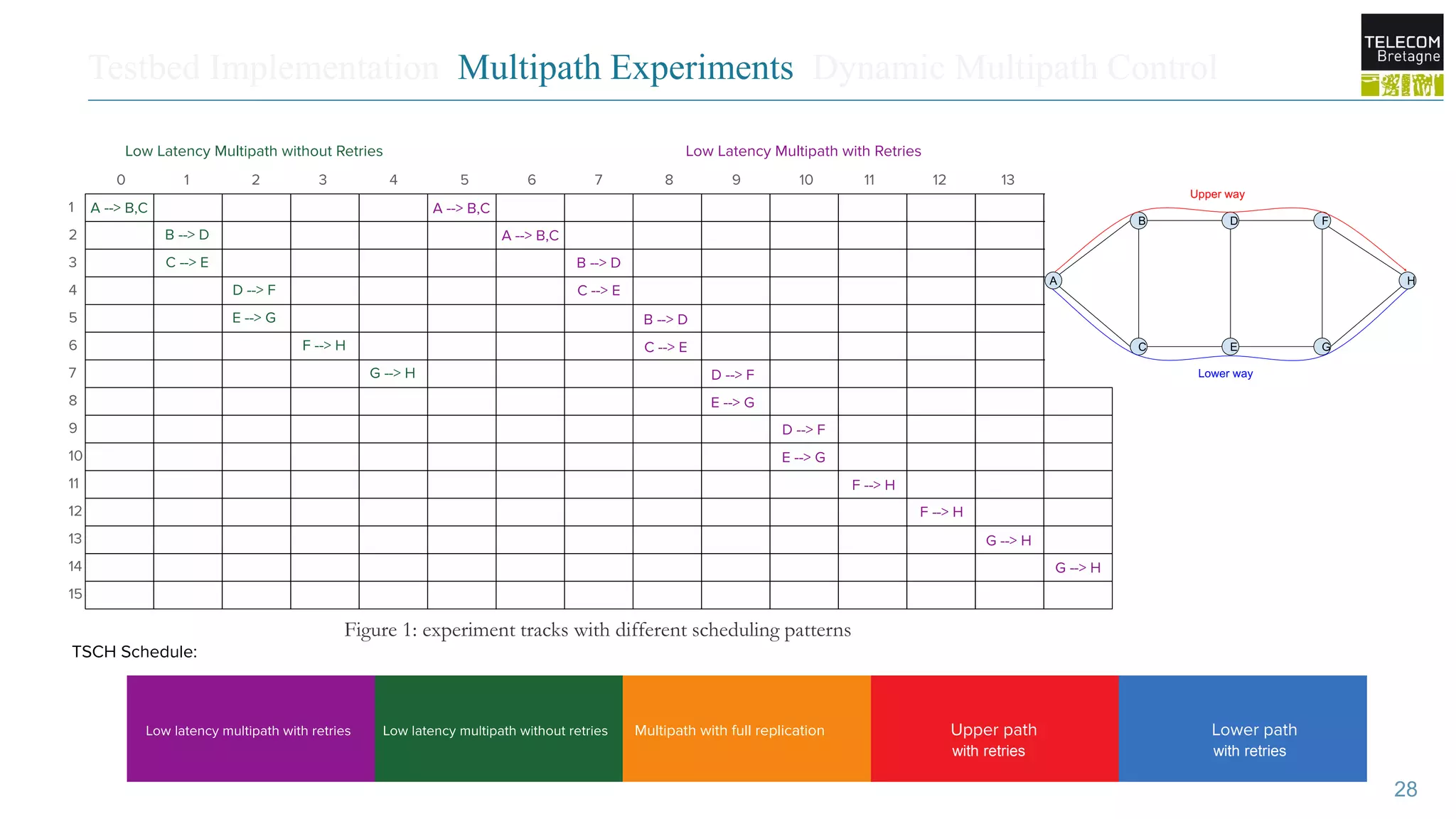 Software-defined IoT: 6TiSCH Centralized Scheduling and Multipath Construction | PDF