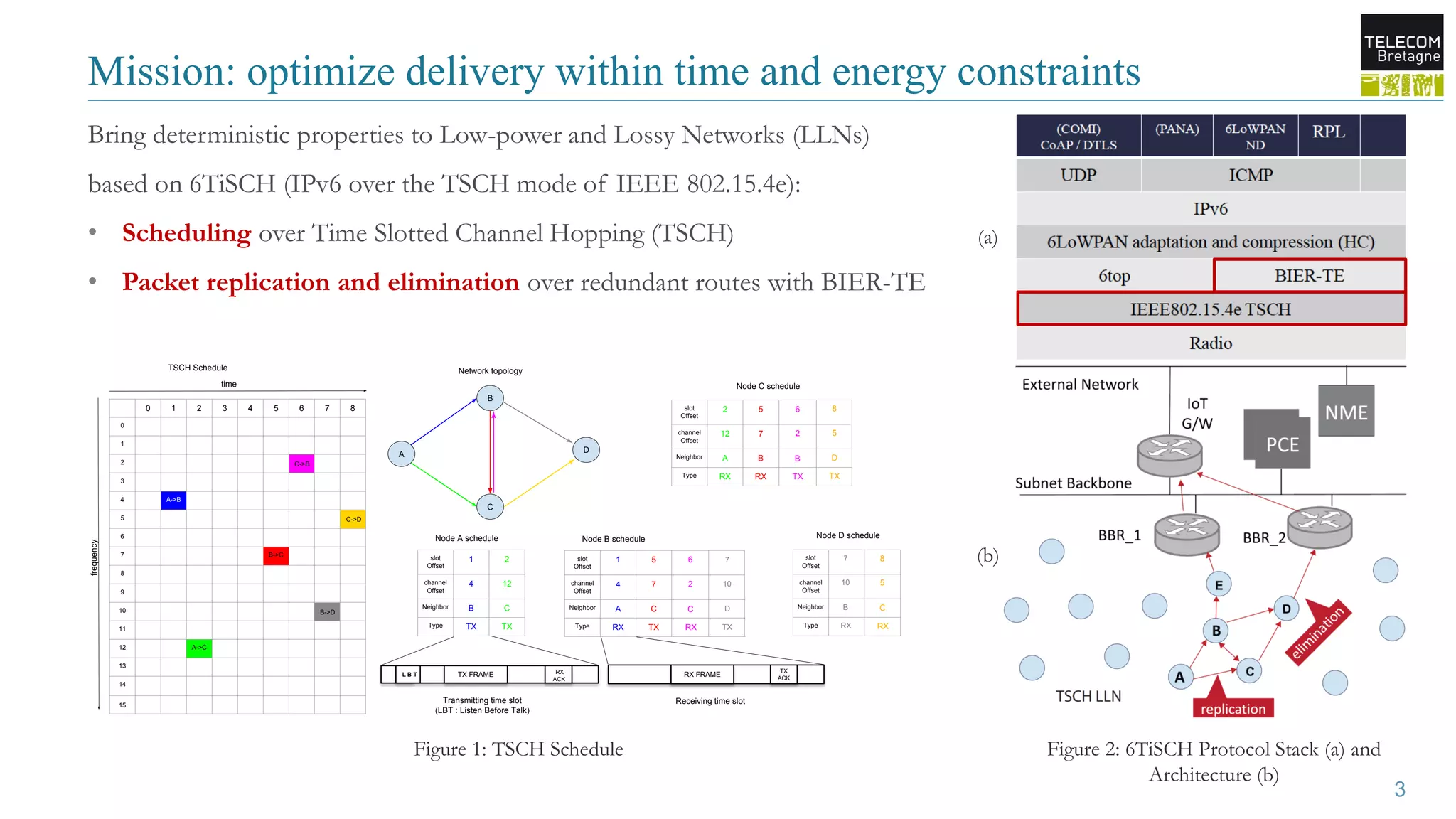 Software-defined IoT: 6TiSCH Centralized Scheduling and Multipath Construction | PDF