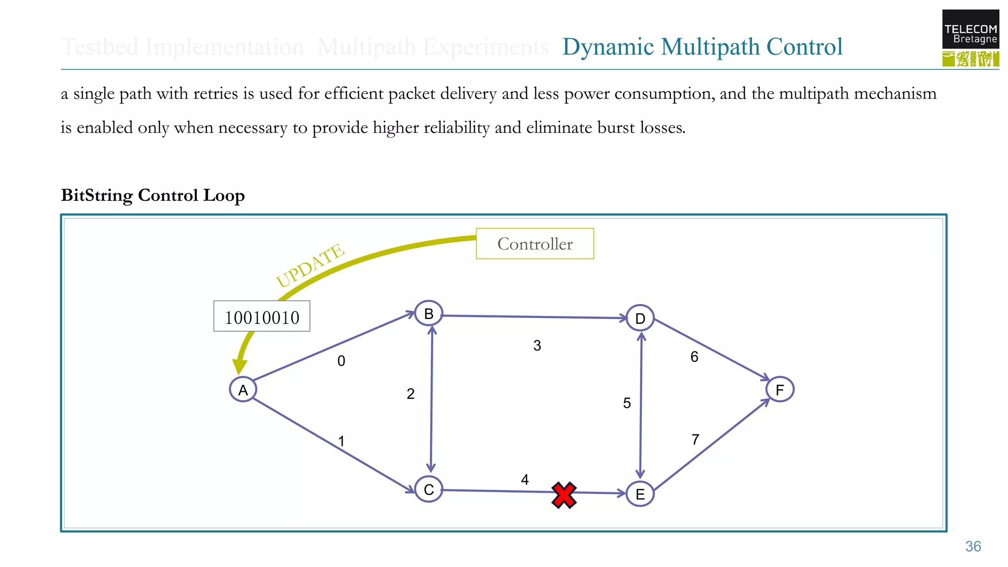 Software-defined IoT: 6TiSCH Centralized Scheduling and Multipath Construction | PDF