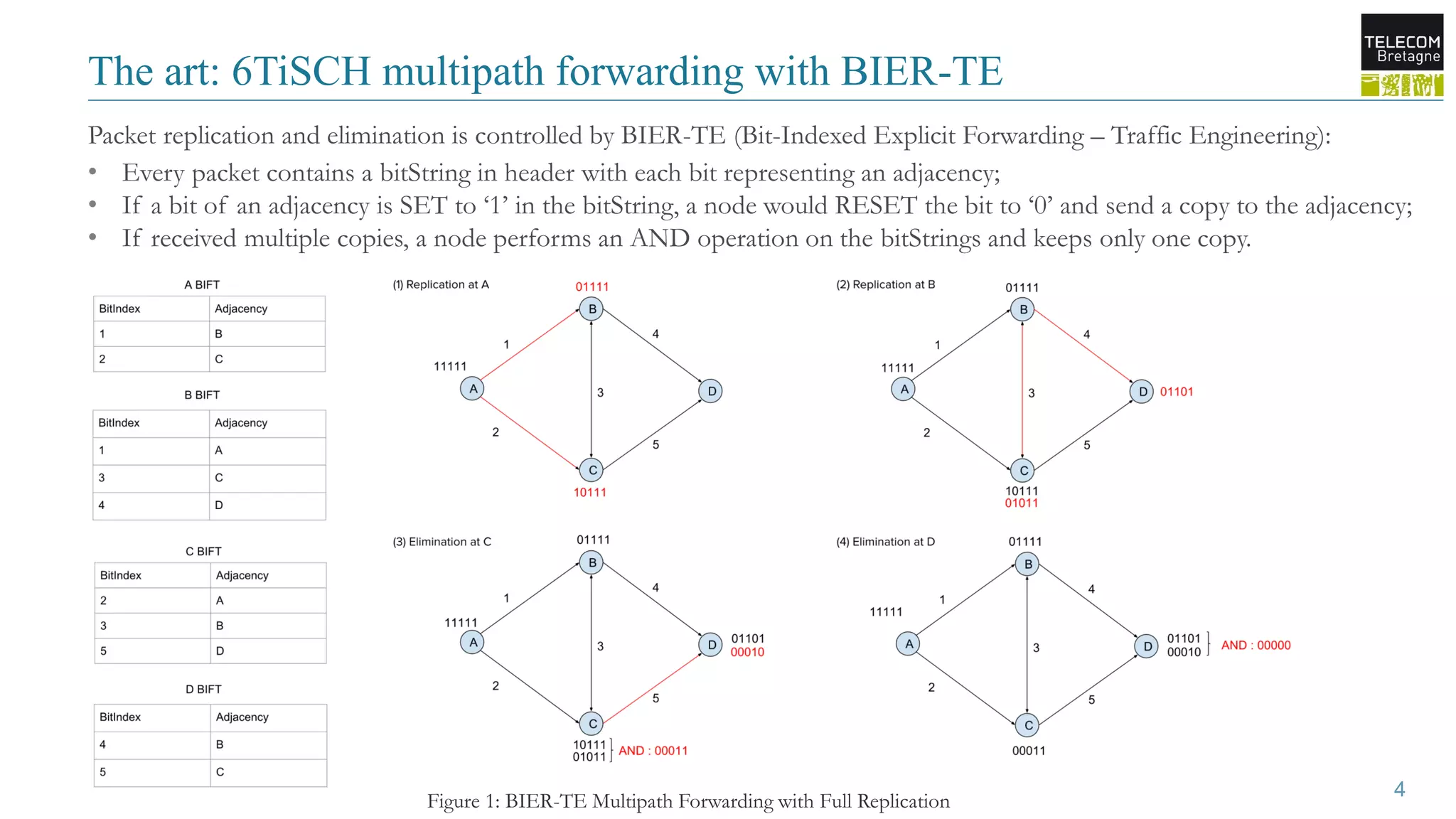 Software-defined IoT: 6TiSCH Centralized Scheduling and Multipath ...