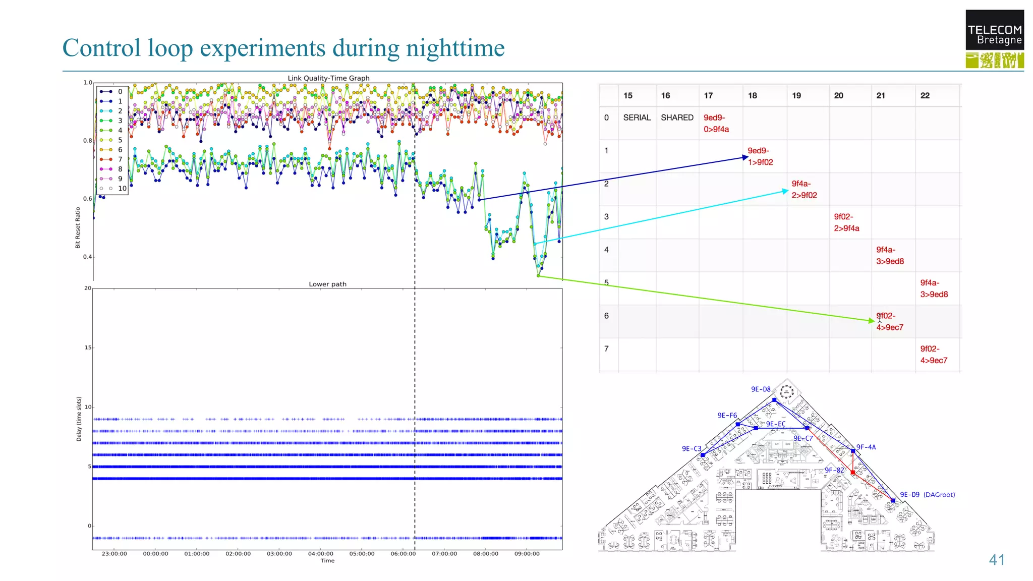 Software-defined IoT: 6TiSCH Centralized Scheduling and Multipath ...