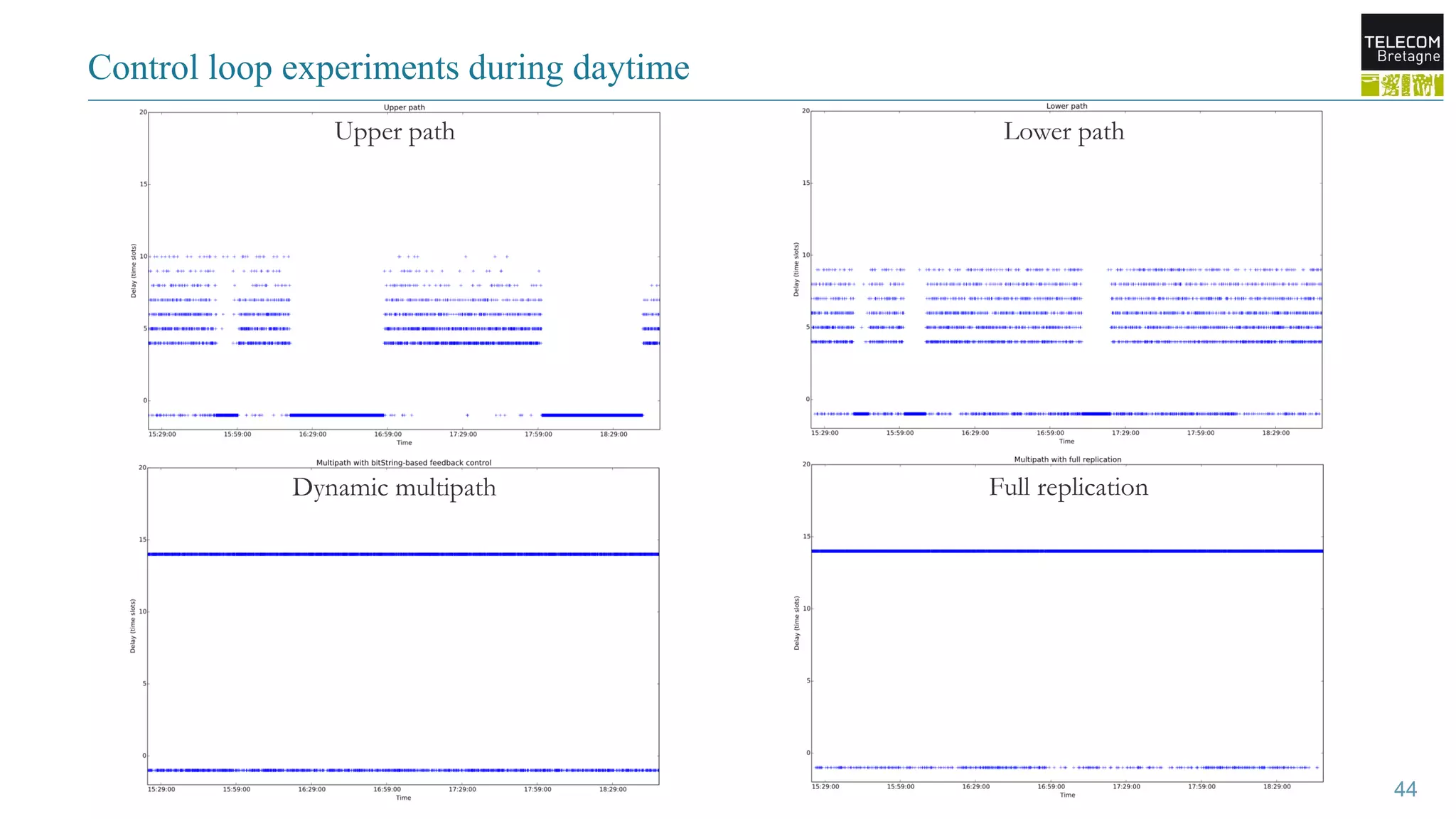 Software-defined IoT: 6TiSCH Centralized Scheduling and Multipath ...