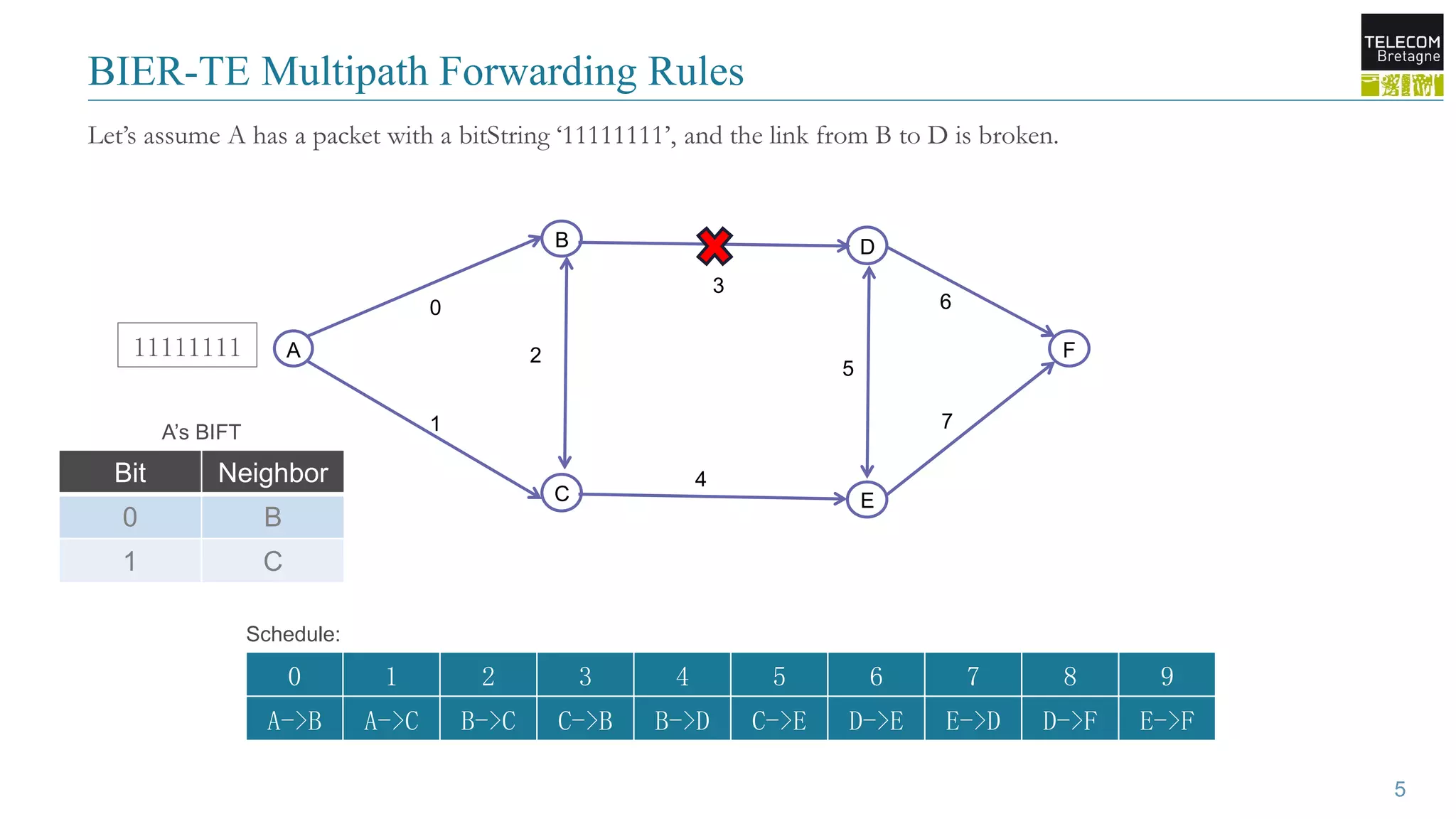 Software-defined IoT: 6TiSCH Centralized Scheduling and Multipath Construction | PDF