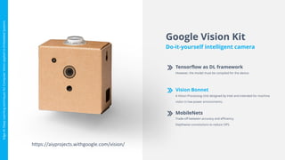 Edge AI: Deep Learning techniques for Computer Vision applied to ...