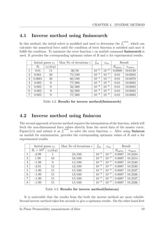 Permeability measurement of unknown fiber material | PDF