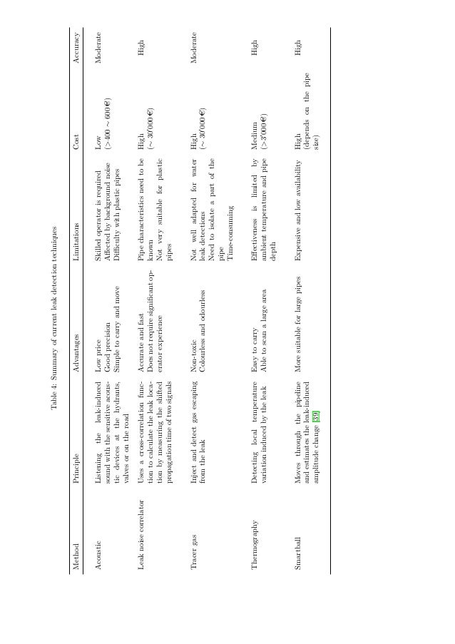 Leakage Detection In Water Pipe Networks Using Ground Penetrating Rad…