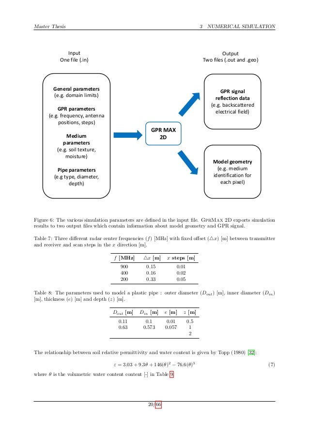 Leakage Detection In Water Pipe Networks Using Ground Penetrating Rad…