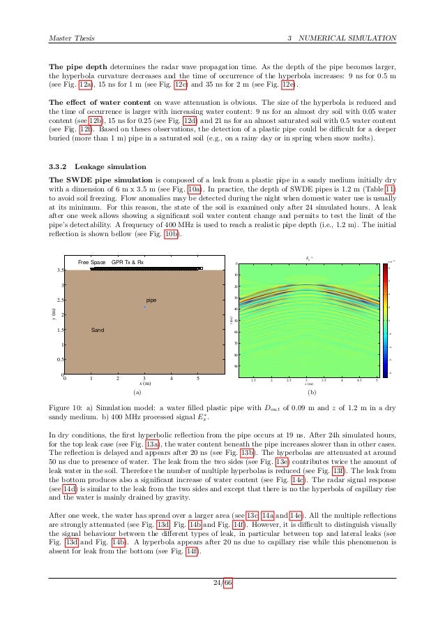 Leakage Detection In Water Pipe Networks Using Ground Penetrating Rad…