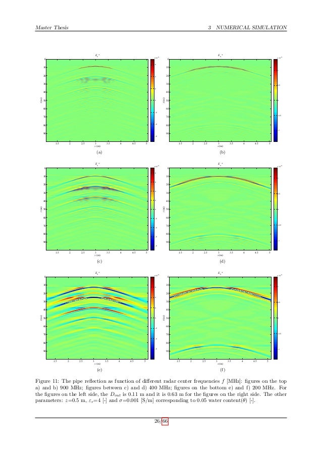Leakage Detection In Water Pipe Networks Using Ground Penetrating Rad…