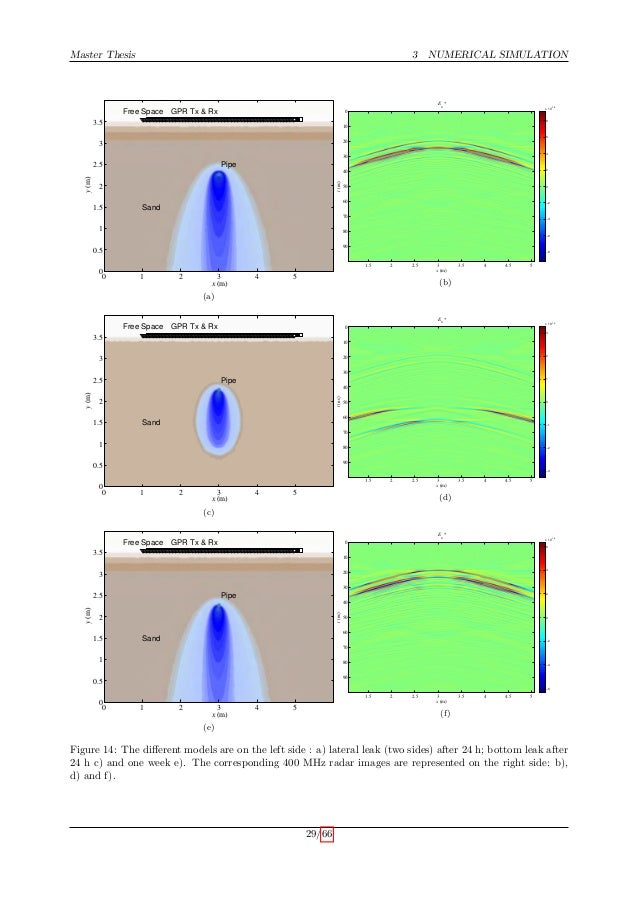 Leakage Detection In Water Pipe Networks Using Ground Penetrating Rad…