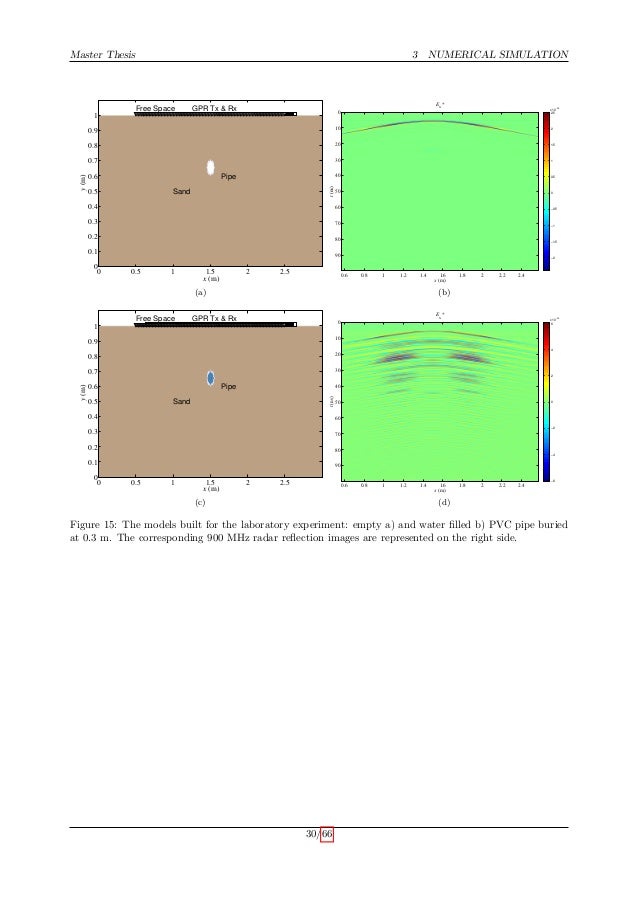 Leakage Detection In Water Pipe Networks Using Ground Penetrating Rad…