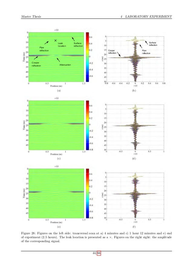 Leakage Detection In Water Pipe Networks Using Ground Penetrating Rad…