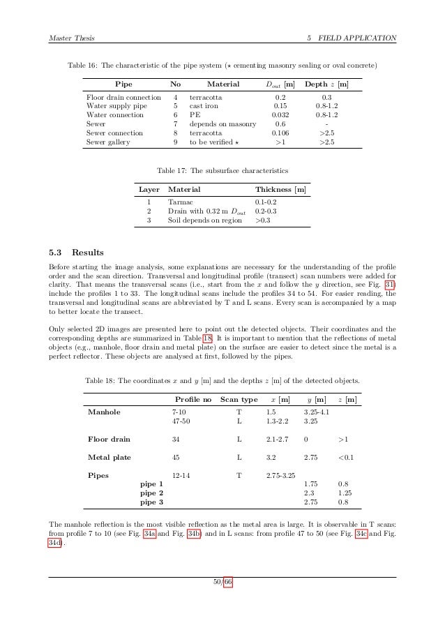 Leakage Detection In Water Pipe Networks Using Ground Penetrating Rad…