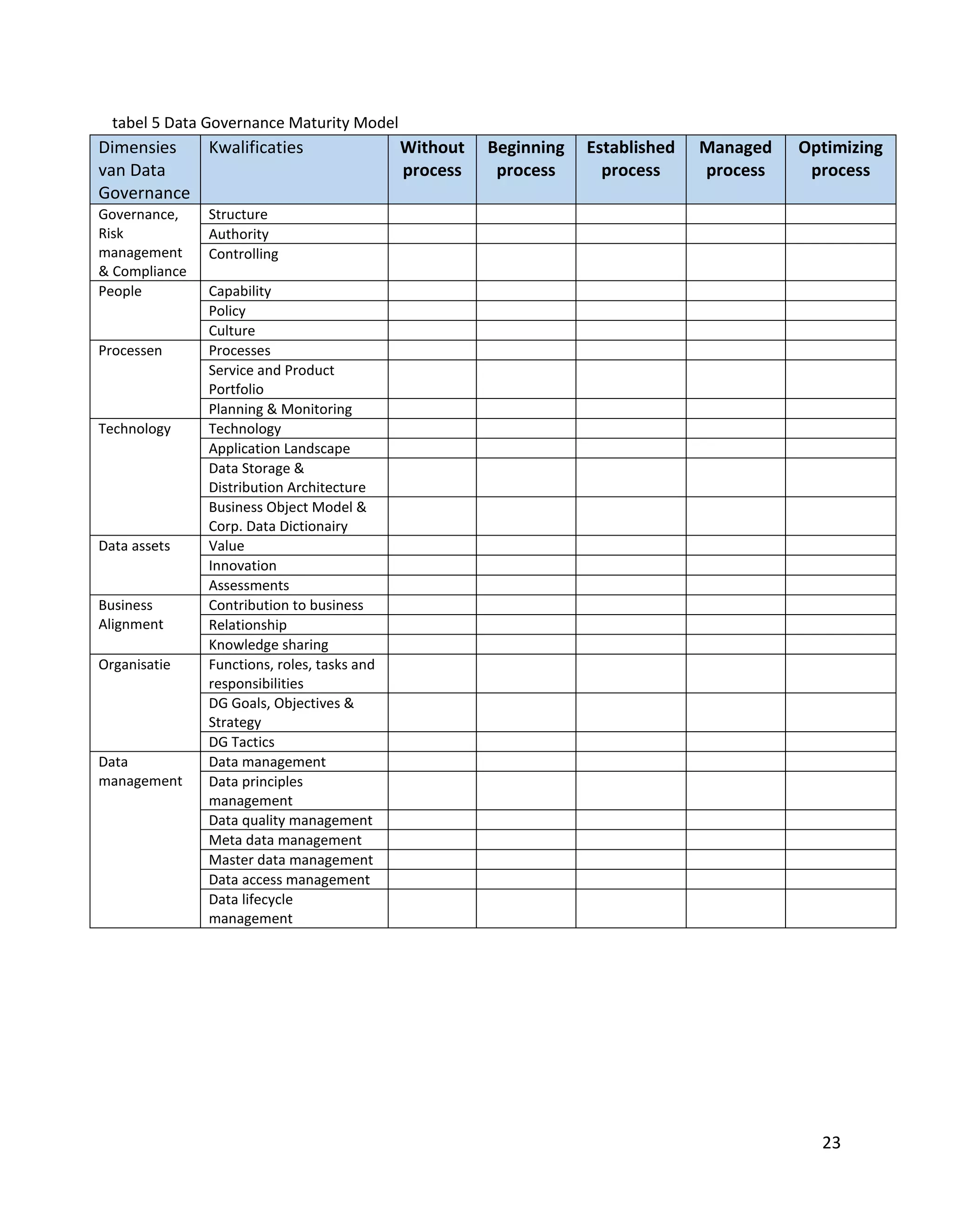 Master Thesis Data Governance Maturity Model - Jan Merkus MSc | PDF