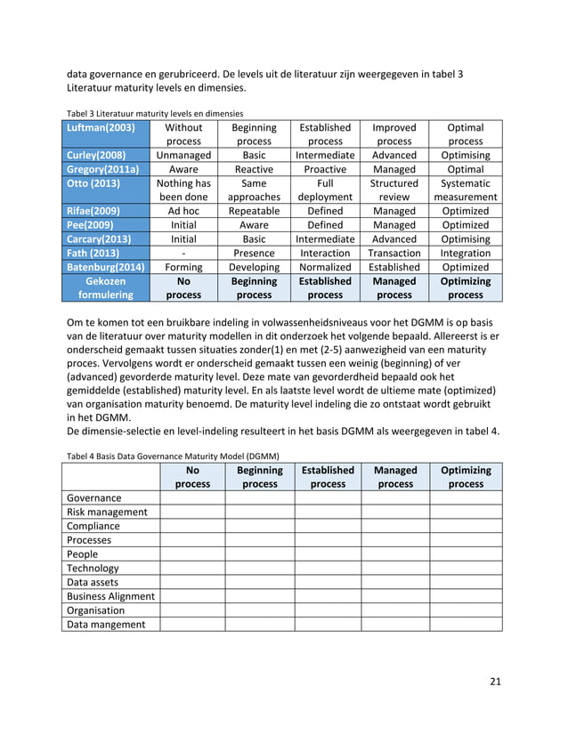 Master Thesis Data Governance Maturity Model - Jan Merkus MSc | PDF