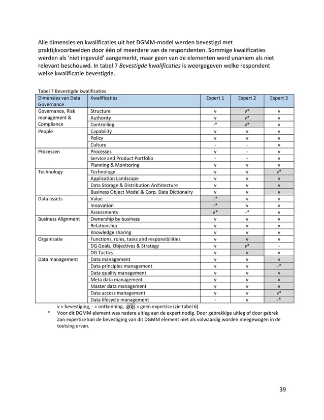 Master Thesis Data Governance Maturity Model - Jan Merkus MSc | PDF