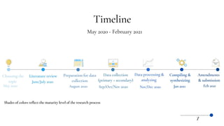 Master thesis defence Nino Popkhadze _2021_MARIHE | PPTX