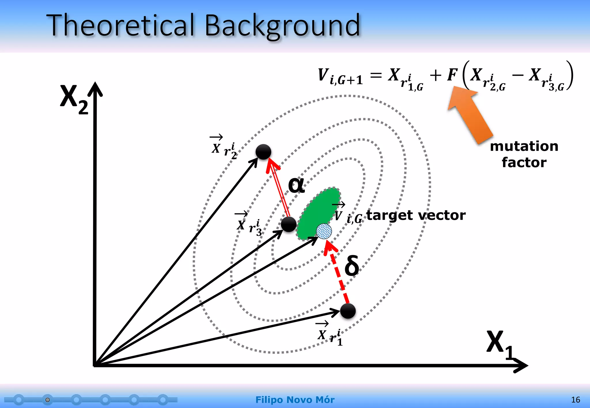 Master Thesis Defense | PPTX