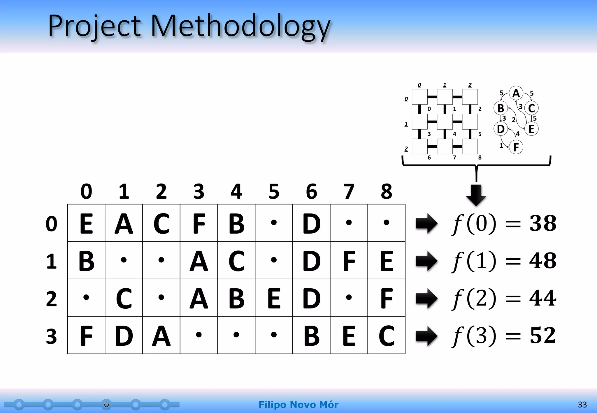 Master Thesis Defense | PPTX