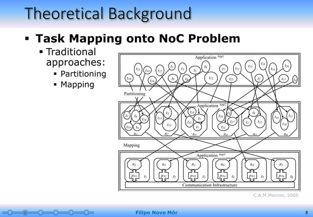 Master Thesis Defense | PPTX