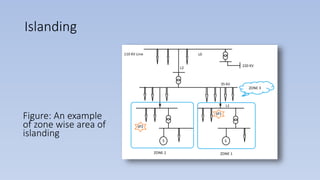 Analysis of control systems of small hydro power plant on islanding ...