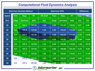 Structural Design of 38 m Special Purpose Vessel in Aluminium Alloy | PDF