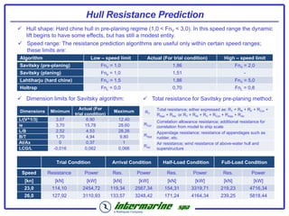 Structural Design of 38 m Special Purpose Vessel in Aluminium Alloy | PDF