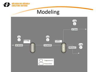 High Quality Methane Production through biomass gasification | PPT