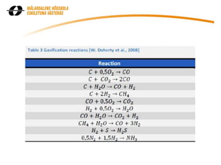 High Quality Methane Production through biomass gasification | PPT