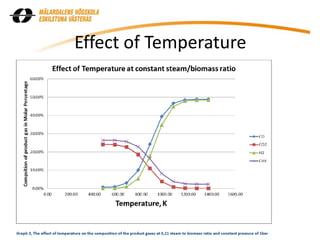 High Quality Methane Production through biomass gasification | PPT
