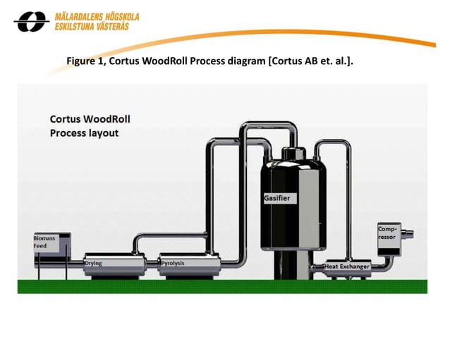 High Quality Methane Production through biomass gasification | PPT