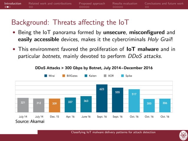 Classifying IoT malware delivery patterns for attack detection | PDF ...