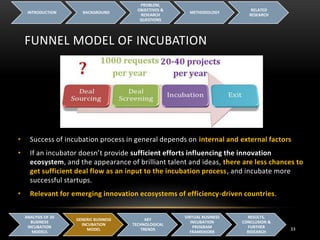 Virtual Business Incubator Framework for Enriching Innovation Ecosystem ...