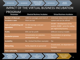 Virtual Business Incubator Framework for Enriching Innovation Ecosystem ...